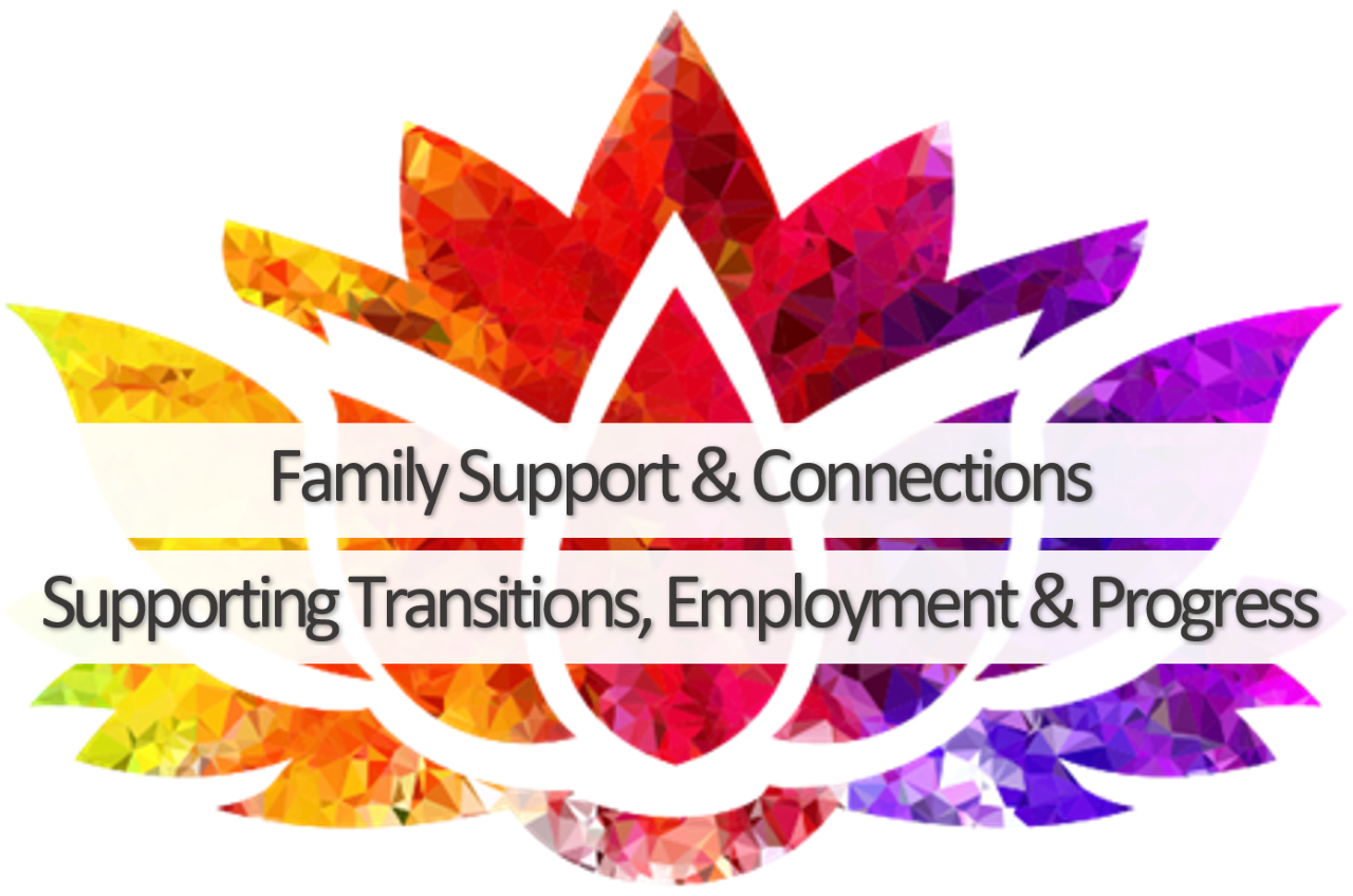 Family Support Programs - South Coast Early Learning